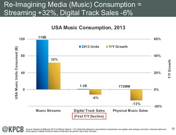The 5-Step Formula For Rappers Who Want To Grow Like Tech Startups ...